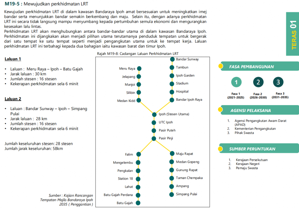 LRT, Tram and Water Taxi Routes Proposed under the Local Plan Draft of ...