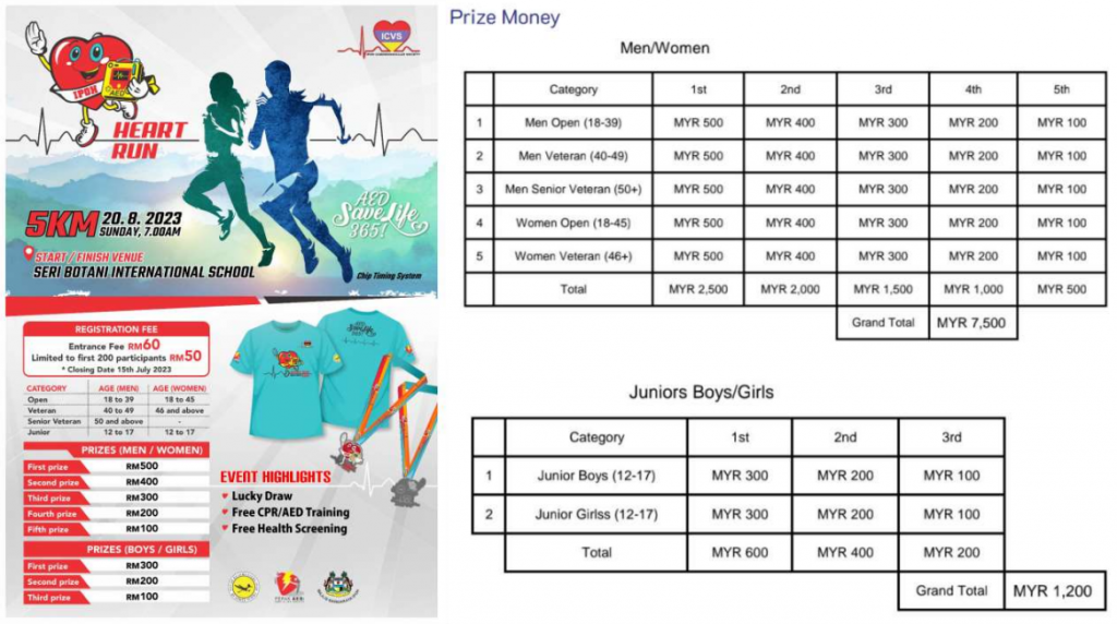 The Ipoh Cardiovascular Society Presents: Ipoh Heart Run | Ipoh Echo