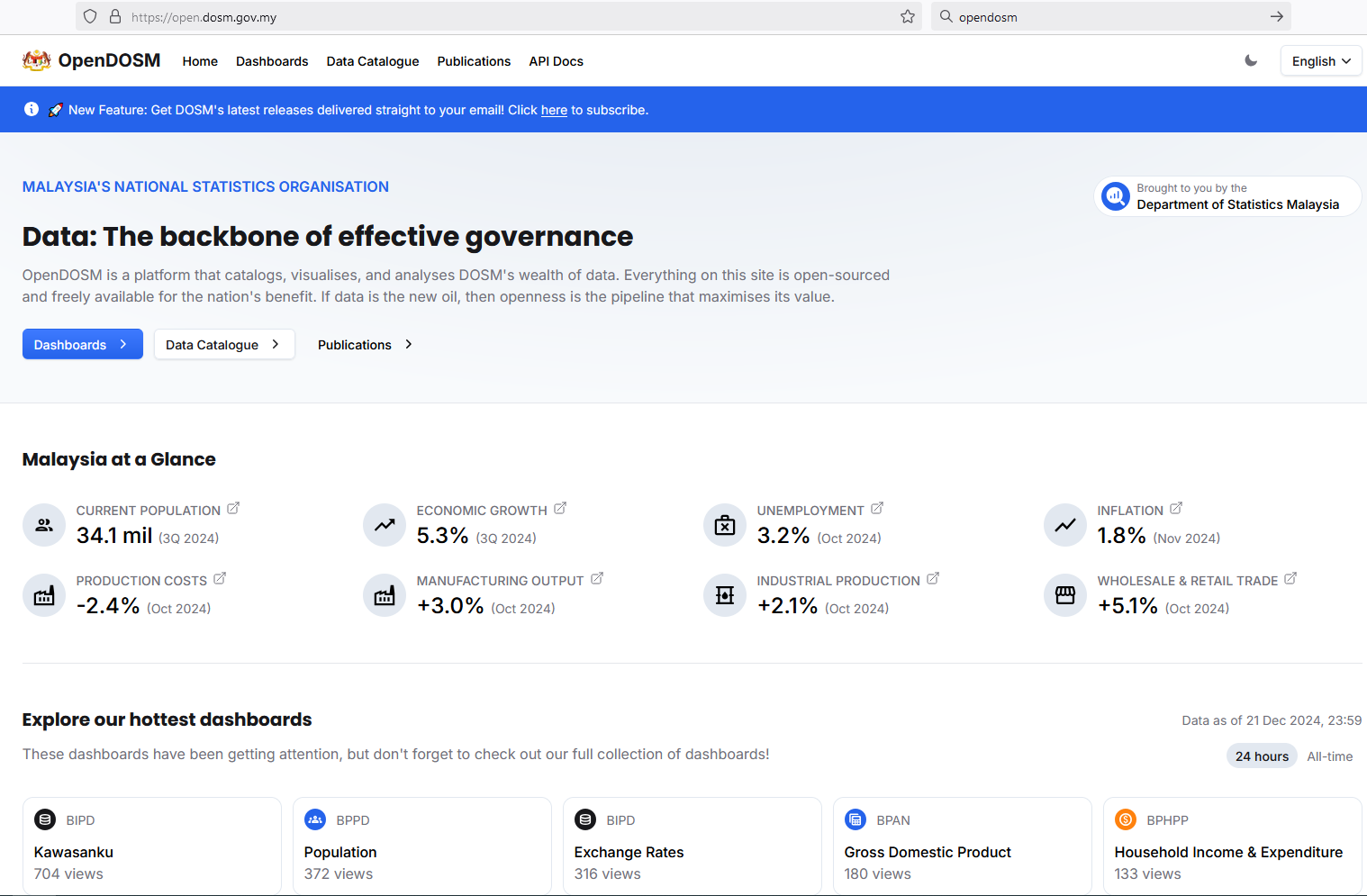 Appreciation of the Department of Statistics Malaysia (DOSM) Data ...